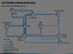 Enterprise Knowledge Map PowerPoint and Google Slides Template - PPT Slides