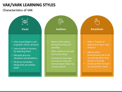 VAK Learning Styles PowerPoint Template | SketchBubble