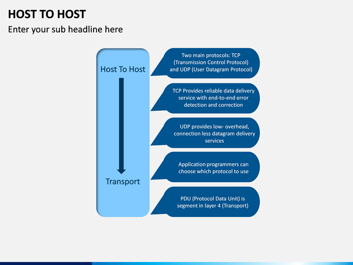 Host to Host PowerPoint and Google Slides Template - PPT Slides