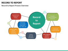 Record to Report PowerPoint Template | SketchBubble