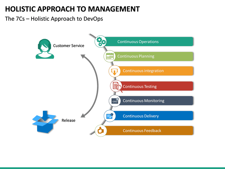 Holistic Approach to Management PowerPoint Template | SketchBubble