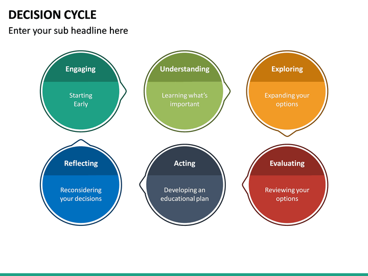 Decision Cycle PowerPoint Template | SketchBubble