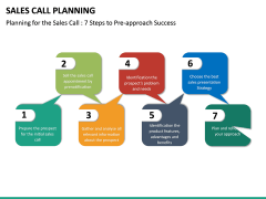 Sales Call Planning PowerPoint Template | SketchBubble