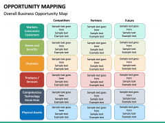Opportunities Mapping PowerPoint Template | SketchBubble