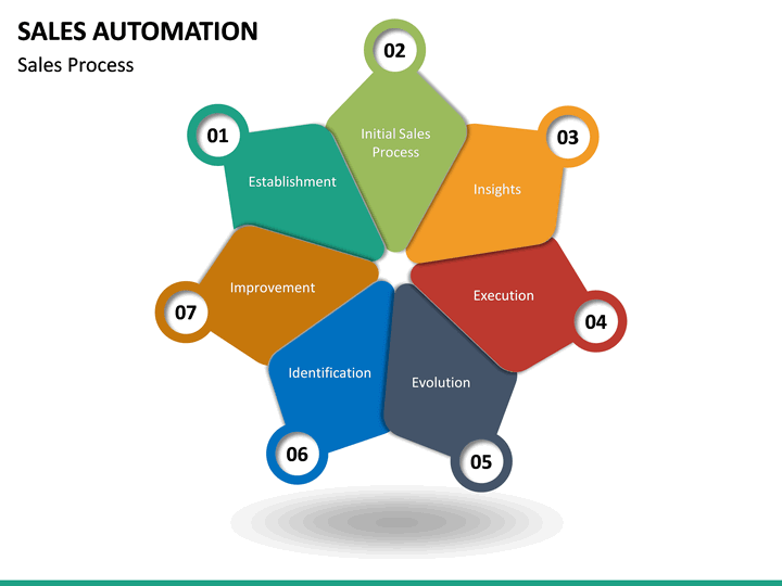 Sales Automation PowerPoint Template | SketchBubble