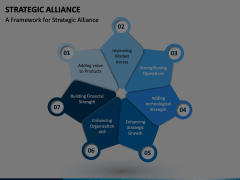 Strategic Alliance PowerPoint and Google Slides Template - PPT Slides