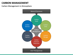 Carbon Management PowerPoint Template | SketchBubble