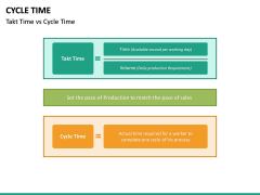 Cycle Time PowerPoint Template | SketchBubble