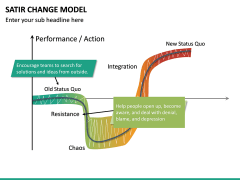 Satir Change Model PowerPoint Template | SketchBubble