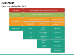 Job Family PowerPoint Template | SketchBubble