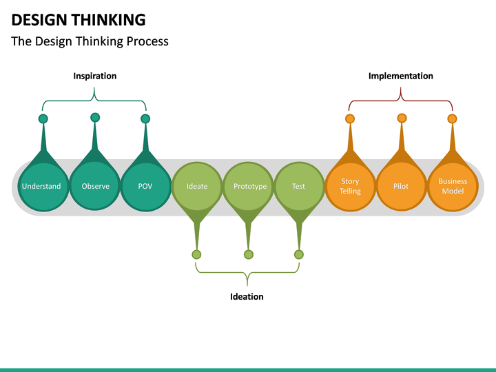 Design Thinking PowerPoint Template | SketchBubble