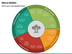Skills Wheel PowerPoint Template | SketchBubble
