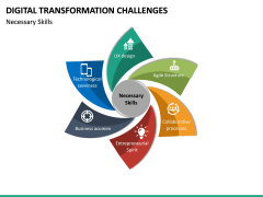 Digital Transformation Challenges PowerPoint Template | SketchBubble