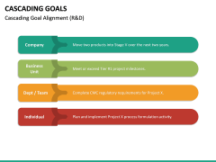 Cascading Goals PowerPoint Template | SketchBubble