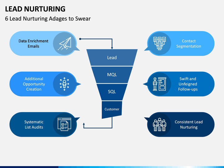 Lead Nurturing PowerPoint Template | SketchBubble