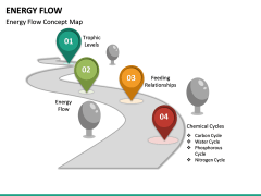 Energy Flow PowerPoint Template | SketchBubble