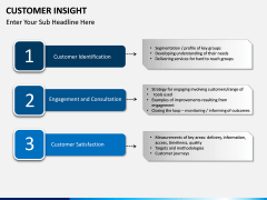 Customer Insight PowerPoint Template | SketchBubble