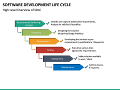 Software Development Lifecycle PowerPoint Template | SketchBubble