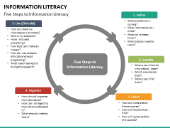 Information Literacy PowerPoint Template | SketchBubble