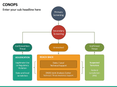 ConOps PowerPoint Template | SketchBubble