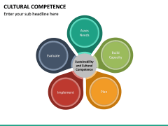 Cultural Competence PowerPoint Template | SketchBubble