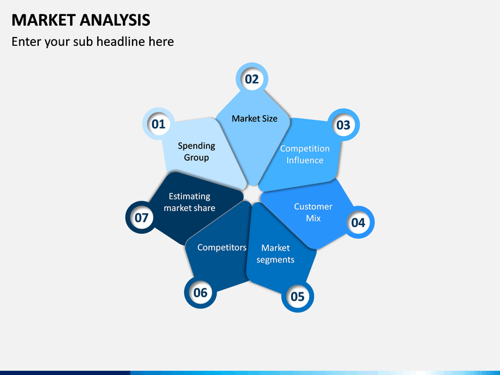 Market Analysis PowerPoint and Google Slides Template - PPT Slides