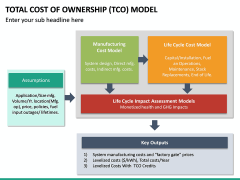 Total Cost of Ownership (TCO) Model PowerPoint Template | SketchBubble