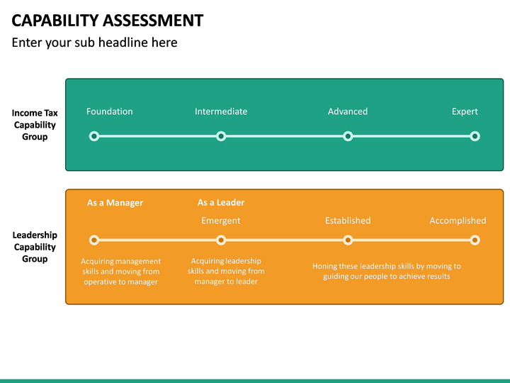 Capability Assessment PowerPoint Template | SketchBubble