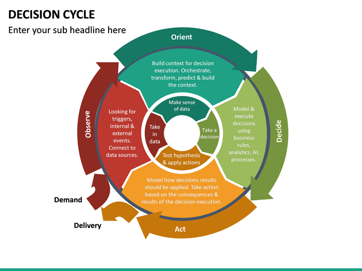 Decision Cycle PowerPoint Template | SketchBubble