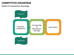 Competitive Advantage PowerPoint Template | SketchBubble