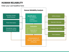Human Reliability PowerPoint Template | SketchBubble