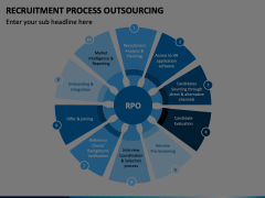 Recruitment Process Outsourcing (RPO) PowerPoint and Google Slides ...