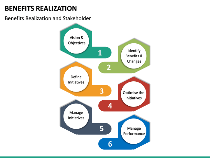 Benefits Realization PowerPoint Template | SketchBubble