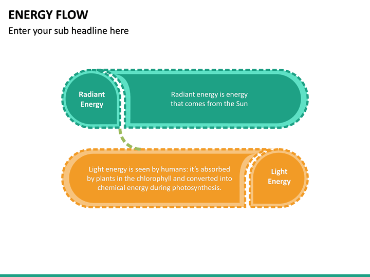 Energy Flow PowerPoint Template | SketchBubble