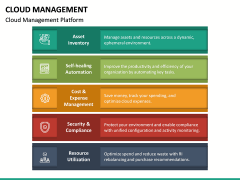 Cloud Management PowerPoint Template | SketchBubble
