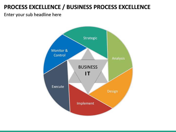 Business Process Excellence PowerPoint Template | SketchBubble