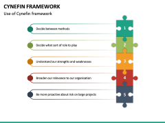 Cynefin Framework PowerPoint Template | SketchBubble