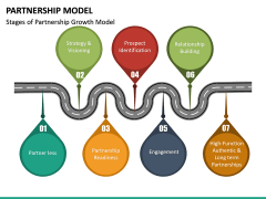 Partnership Model PowerPoint Template | SketchBubble