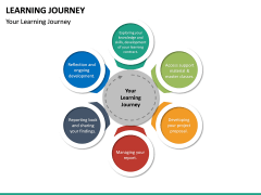 Learning Journey PowerPoint Template | SketchBubble