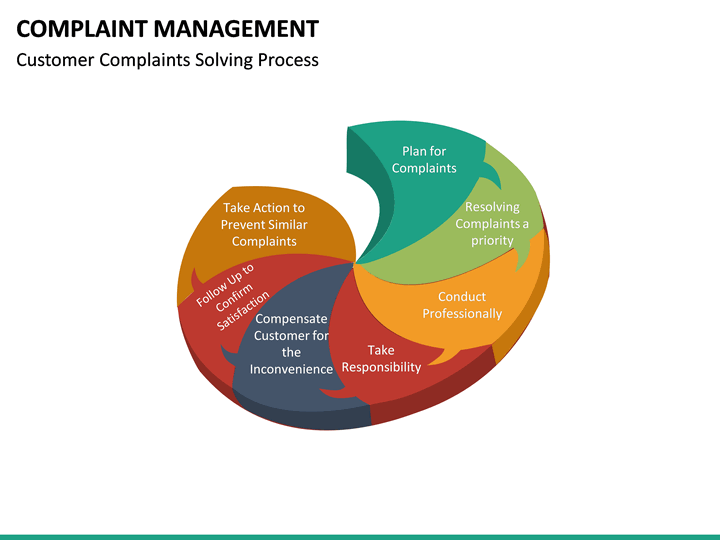 Complaint Management PowerPoint Template | SketchBubble
