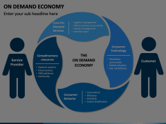 On Demand Economy PowerPoint and Google Slides Template - PPT Slides