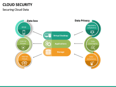 Cloud Security PowerPoint Template | SketchBubble