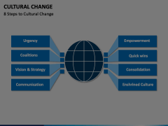 Cultural Change PowerPoint and Google Slides Template - PPT Slides