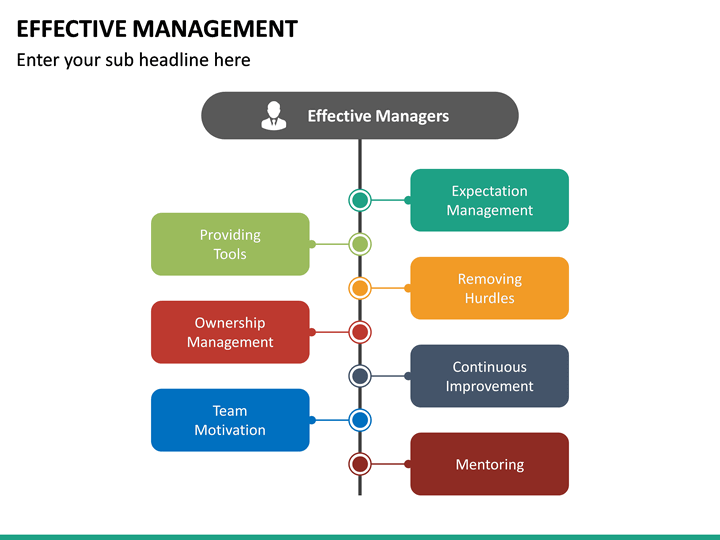 Effective Management PowerPoint Template | SketchBubble