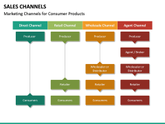 Sales Channels PowerPoint Template | SketchBubble