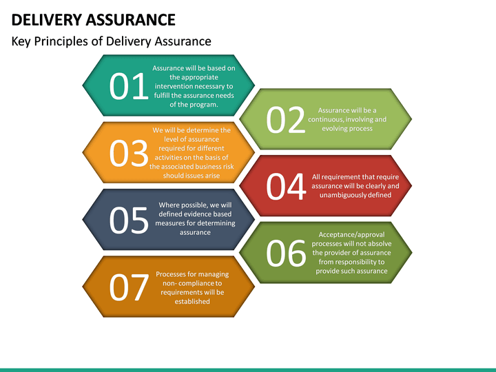 Delivery Assurance PowerPoint Template | SketchBubble