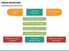 Media Relations PowerPoint Template | SketchBubble