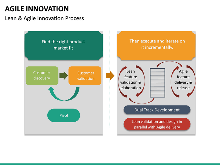 Agile Innovation Process