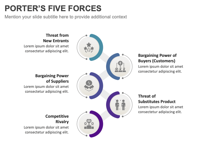 Porter's 5 Forces PowerPoint and Google Slides Template - PPT Slides