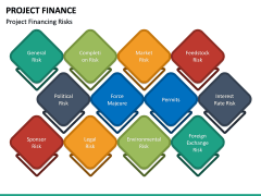 Project Finance PowerPoint Template | SketchBubble